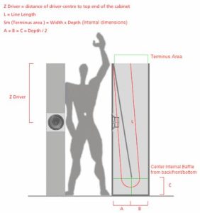 WinISD – Box Design Program – Toid