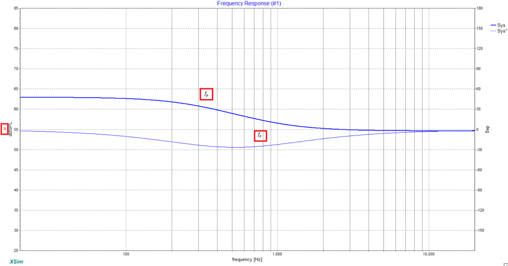 Shelf Filters: An Underutilized Crossover Filter – Toid
