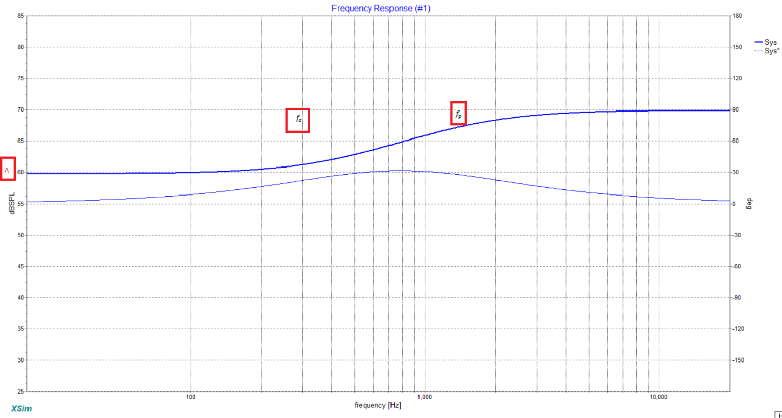 Shelf Filters: An Underutilized Crossover Filter – Toid