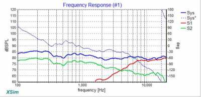 1722-atempt-2-crossover-response – Toid