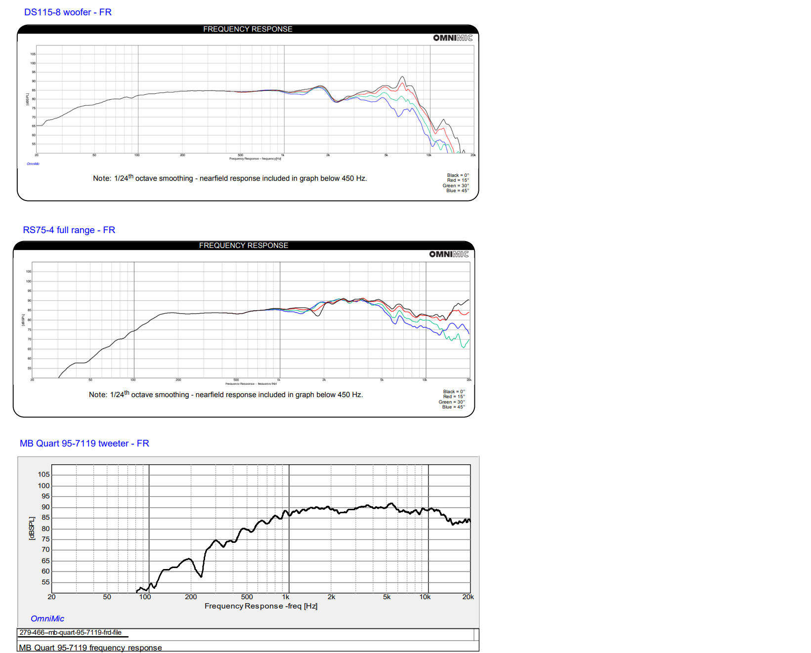 Cntr Chnl Fr Graphs Toid