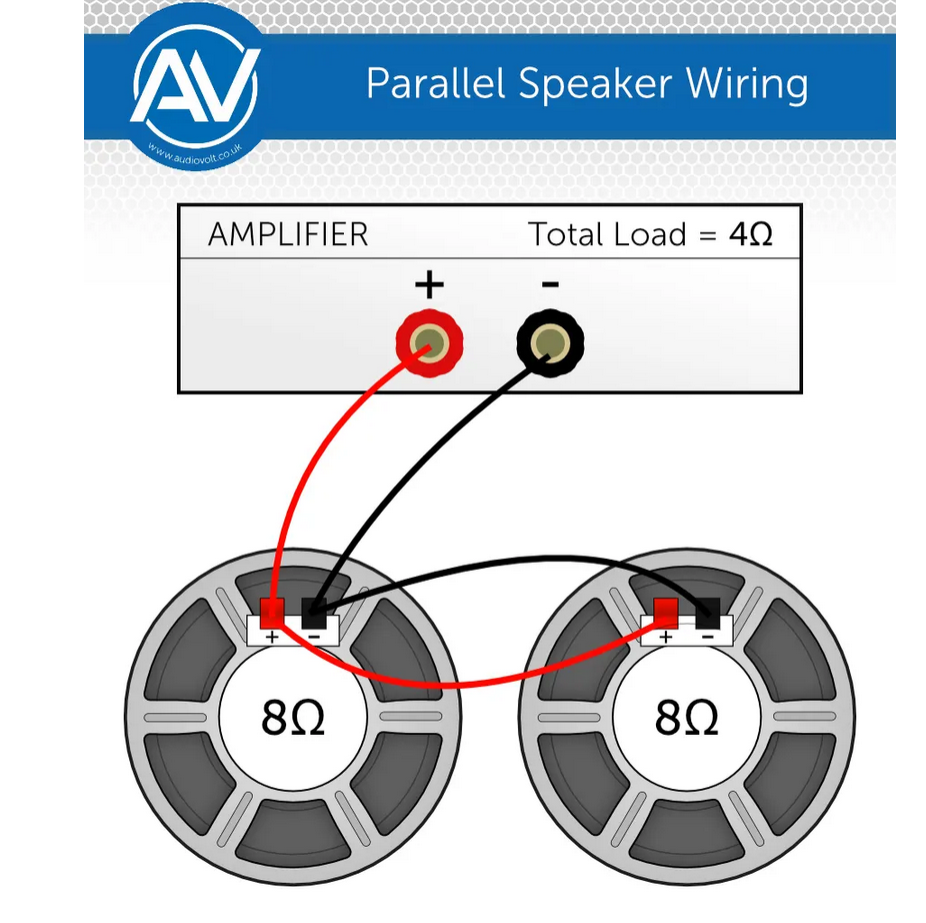 Parallel Connections – Toid